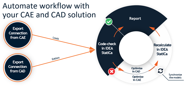 IDEA Open Model – Feel the future | IDEA StatiCa